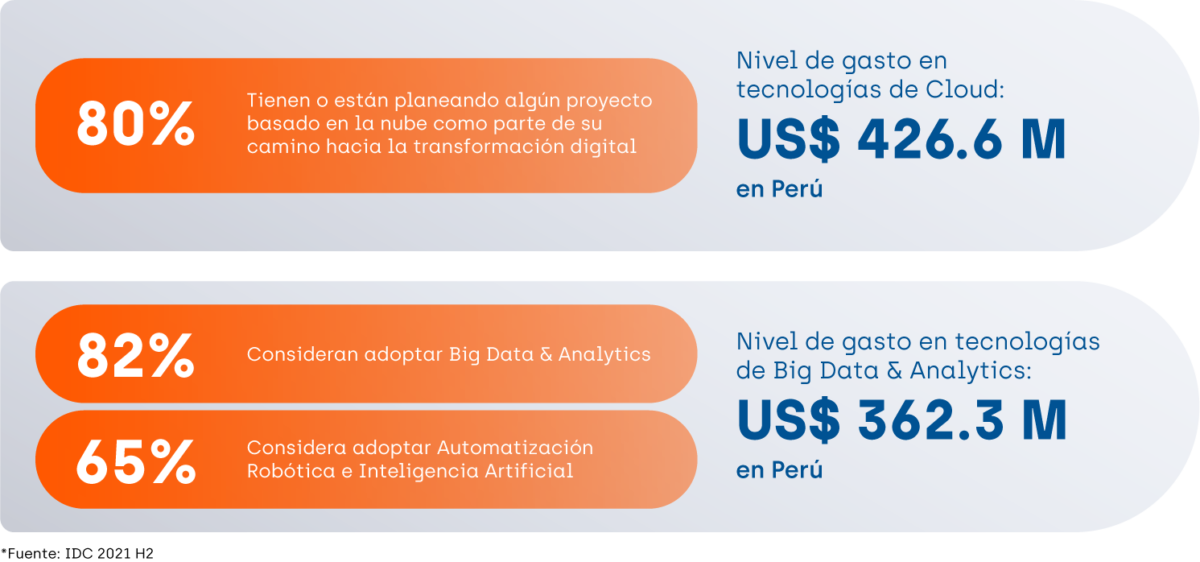 ¿Cómo migrar a la nube para convertirse en una empresa Data-Driven?