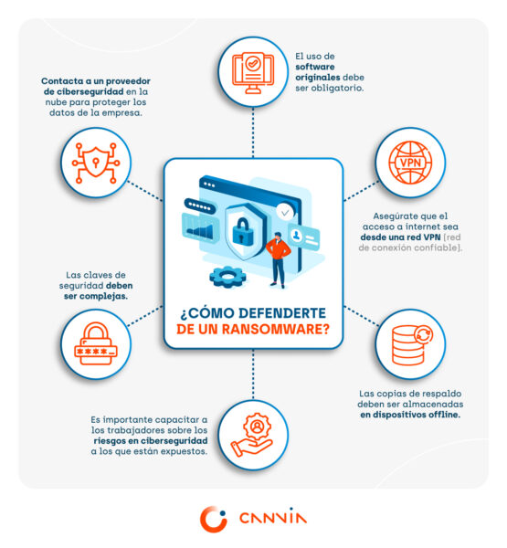 ¿Cómo eliminar un ransomware y evitar una extorsión a tu empresa?