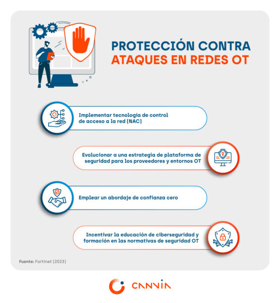 La tecnología OT y su vulnerable estado de seguridad